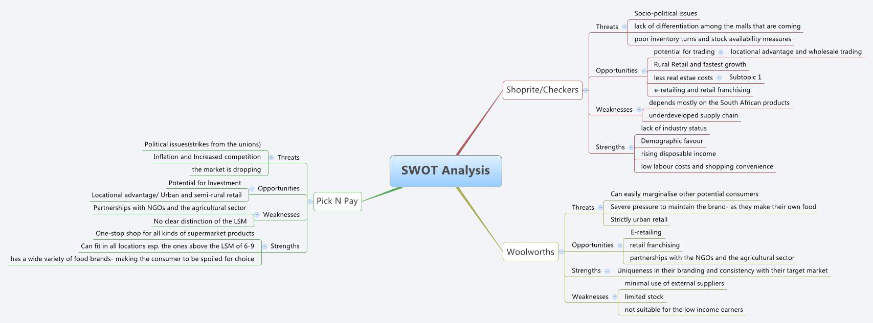 SWOT Analysis | pumezaceza - Xmind