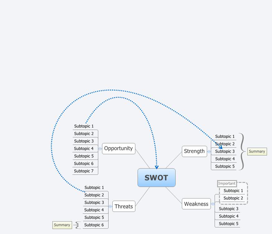 SWOT | eurotop - Xmind