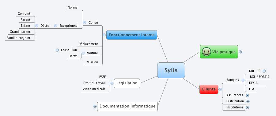 Sylis - XMind - Mind Mapping Software