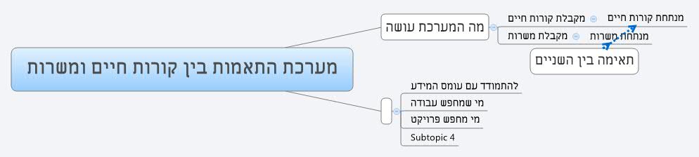 Xmind Share - Xmind - Mind Mapping App
