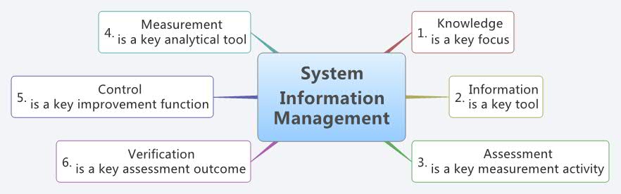 System Information Management - XMind - Mind Mapping Software