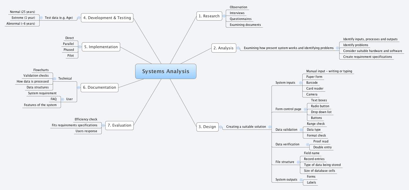 Systems Analysis XMind Mind Mapping Software
