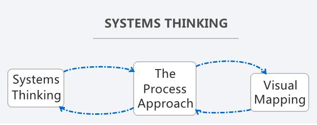 SYSTEMS THINKING - XMind - Mind Mapping Software