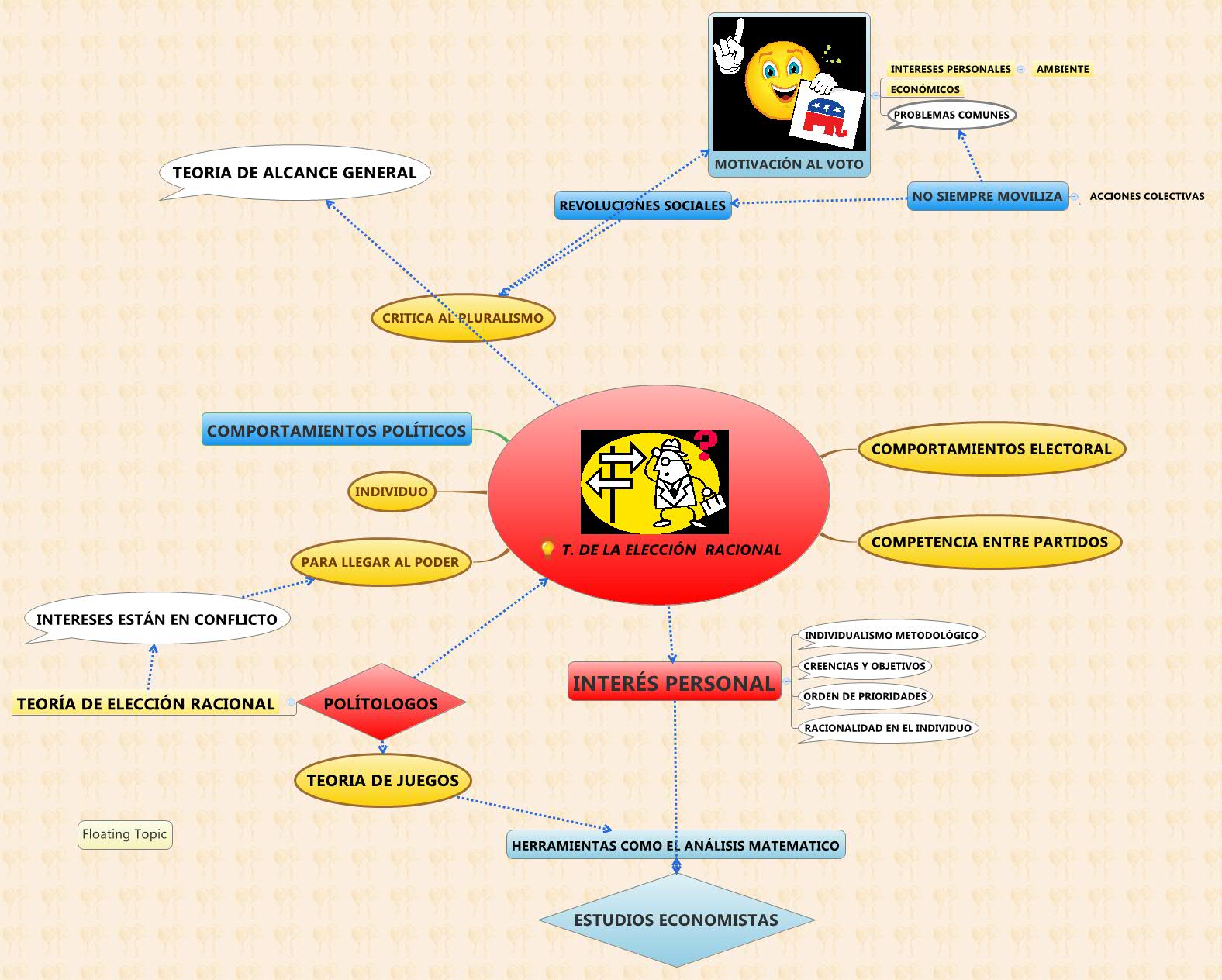 T. DE LA ELECCIÓN RACIONAL - XMind - Mind Mapping Software