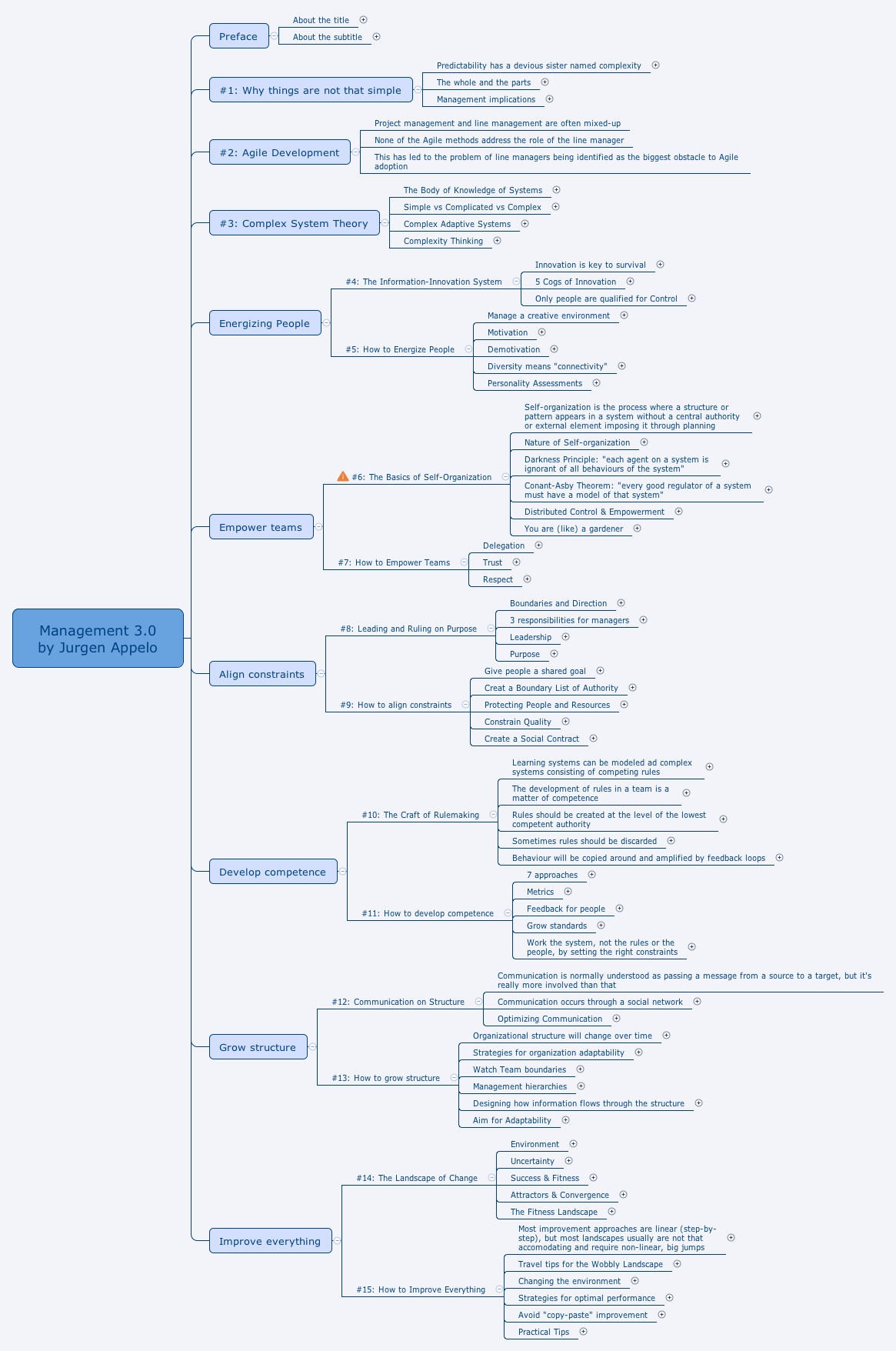 XMind Share - XMind - Mind Mapping Software
