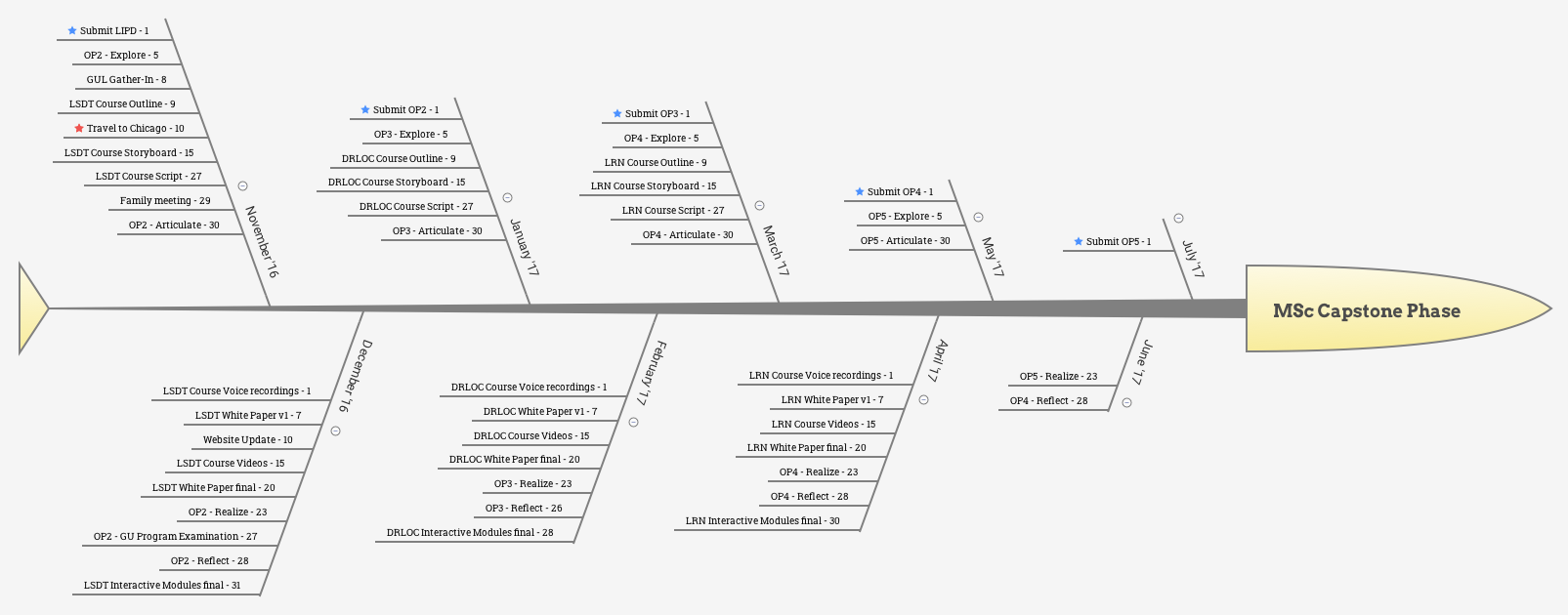 MSc Capstone Phase - XMind - Mind Mapping Software