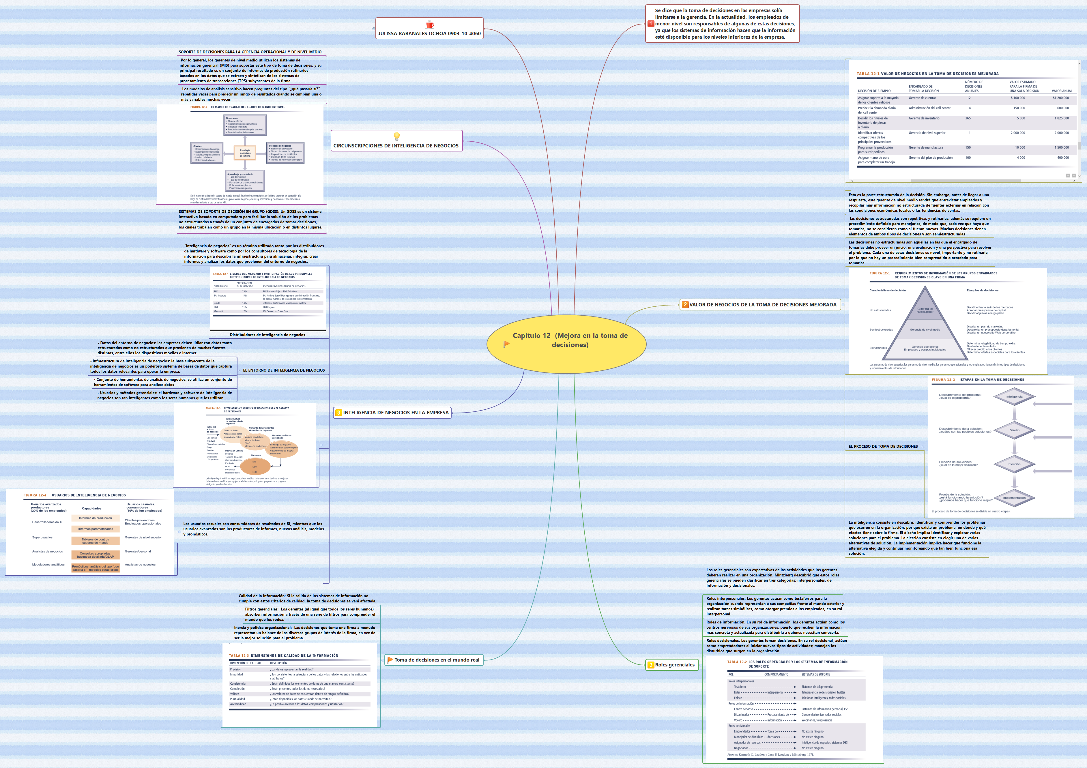 Capítulo 12 (Mejora en la toma de decisiones) - XMind - Mind Mapping ...