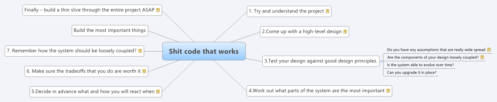 Shit code that works | hung_koala - Xmind