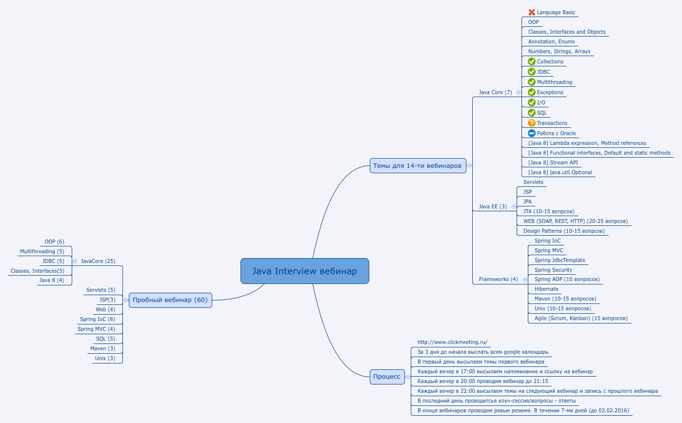 Java Interview вебинар - XMind - Mind Mapping Software