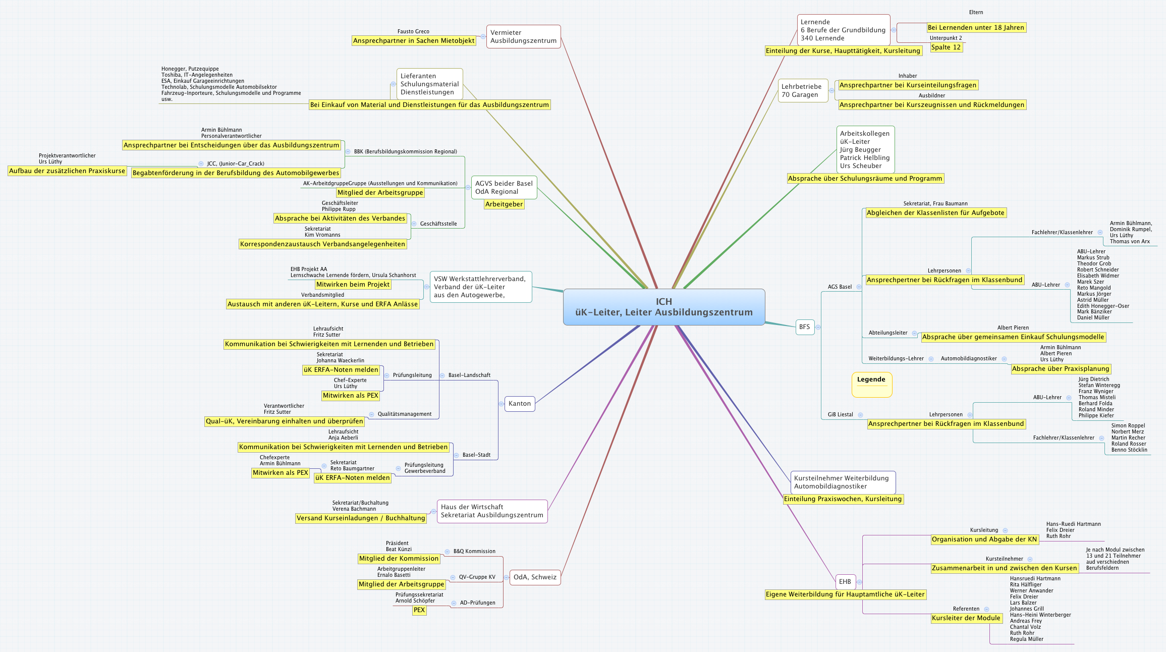 ICH üK-Leiter, Leiter Ausbildungszentrum - XMind - Mind Mapping Software