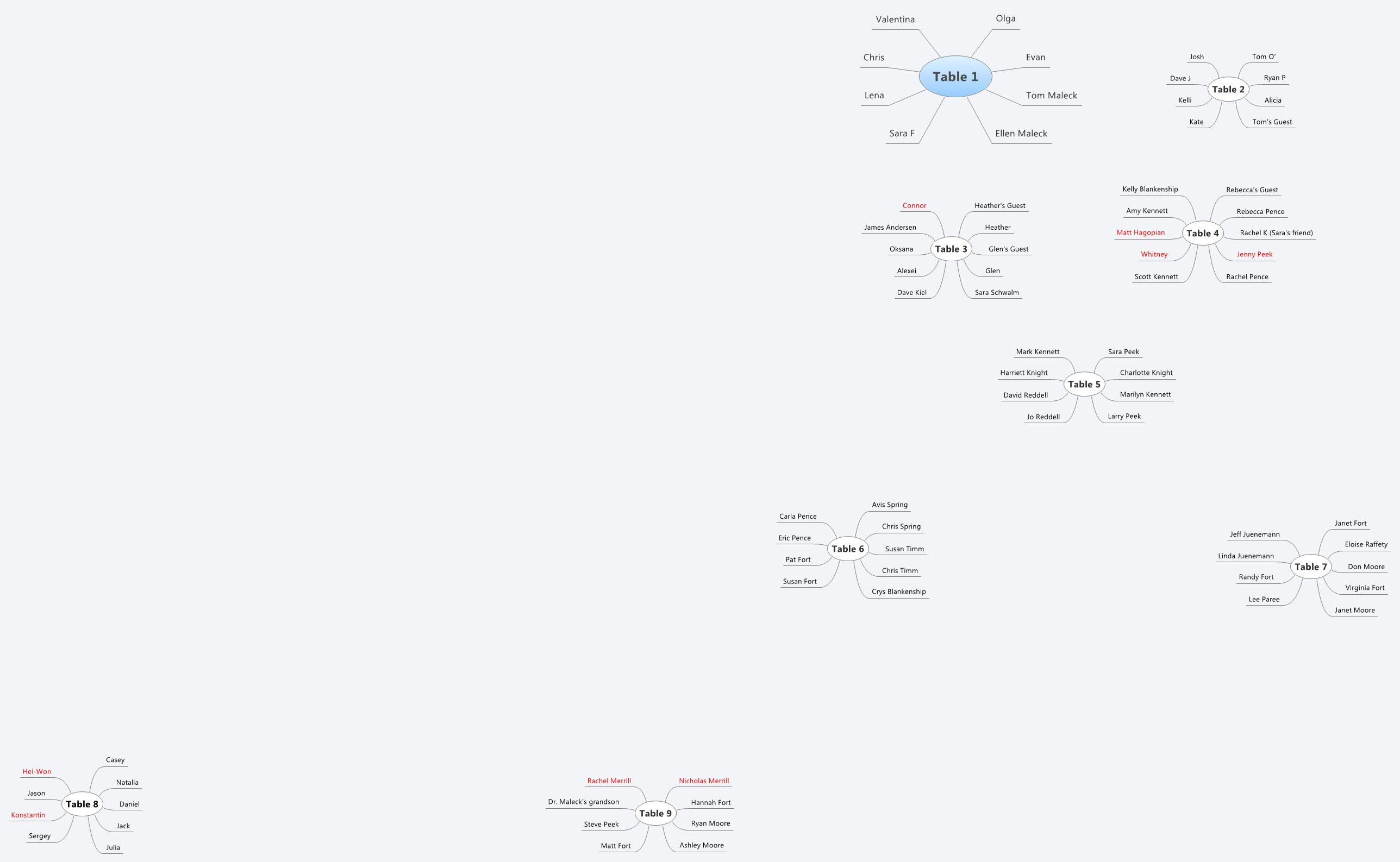 Table 1 | elenaeremina - Xmind