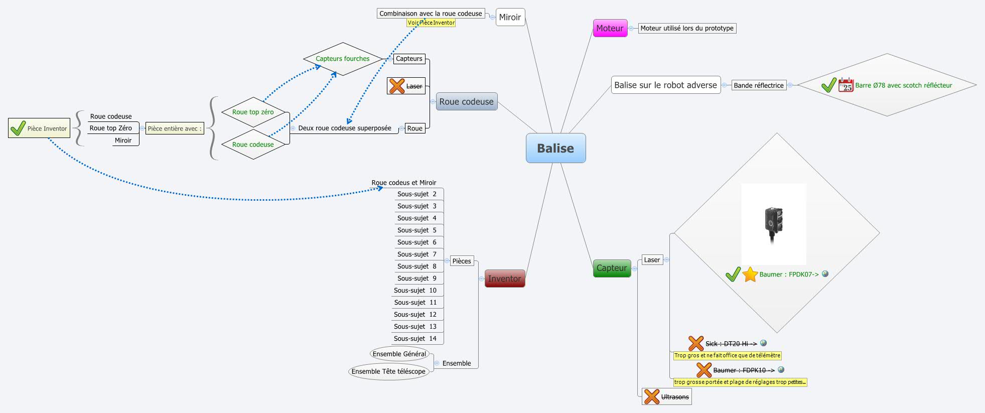 Balise - Xmind - Mind Mapping Software