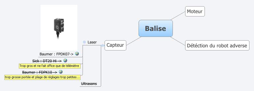 Balise - XMind - Mind Mapping Software