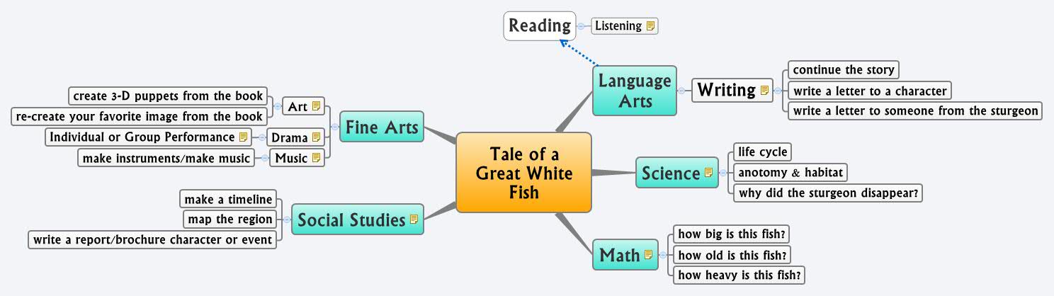 XMind Share - XMind - Mind Mapping Software
