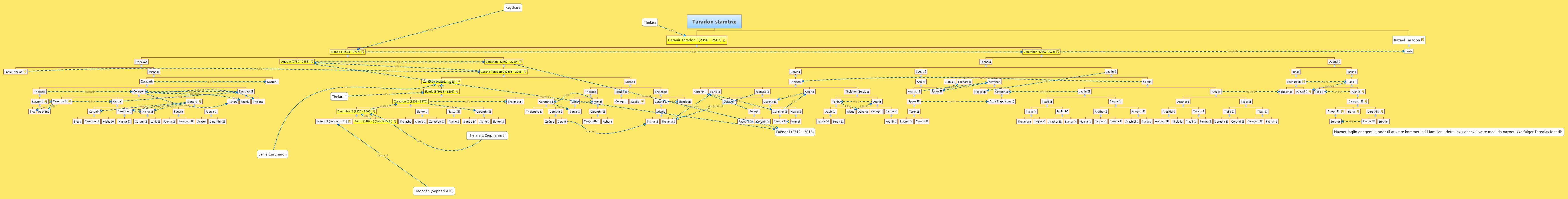 Xmind Share - Xmind - Mind Mapping App