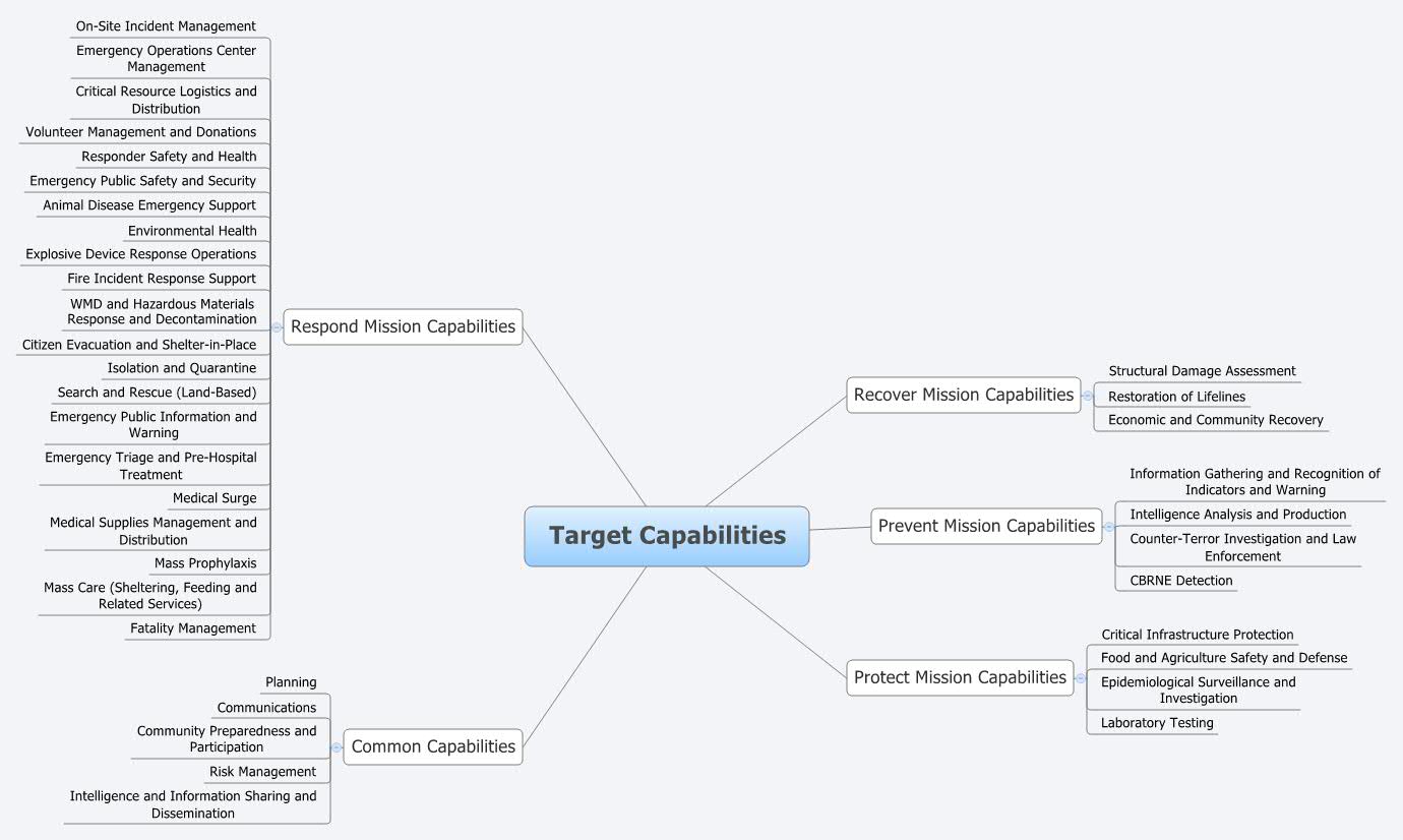 XMind Share - XMind - Mind Mapping Software