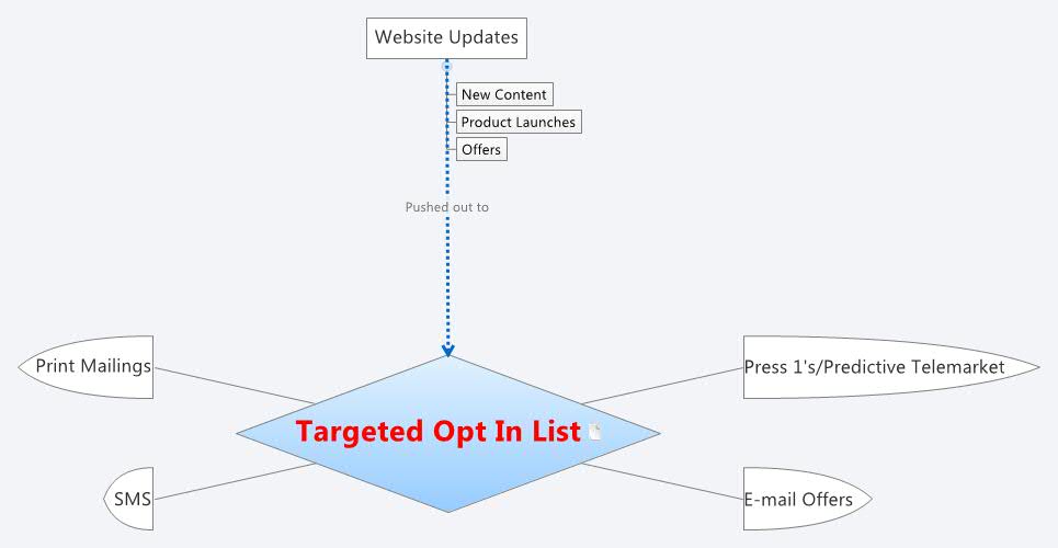Targeted Opt In List | lucky31337 - Xmind