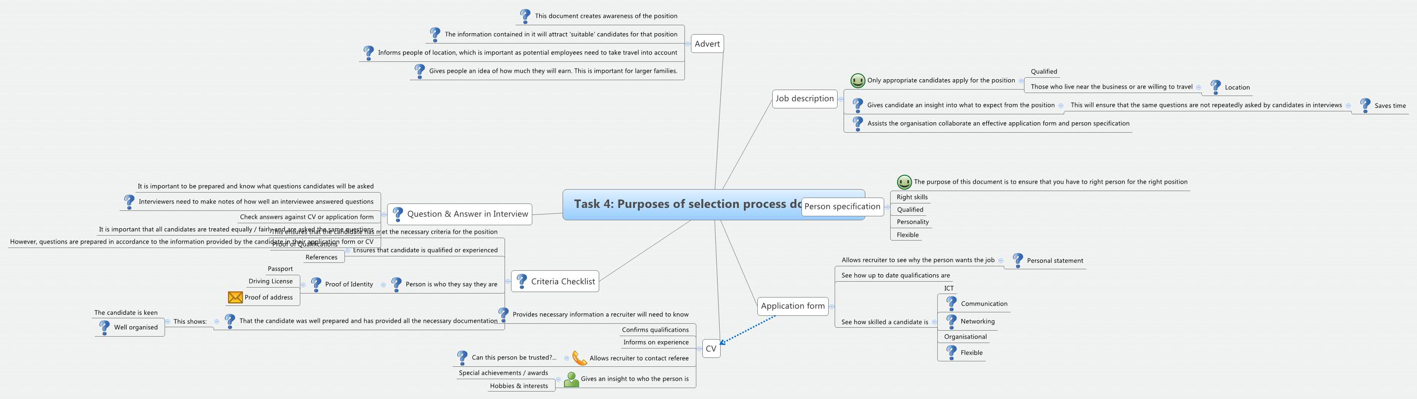 Task 4: Purposes of selection process documents - XMind - Mind Mapping ...