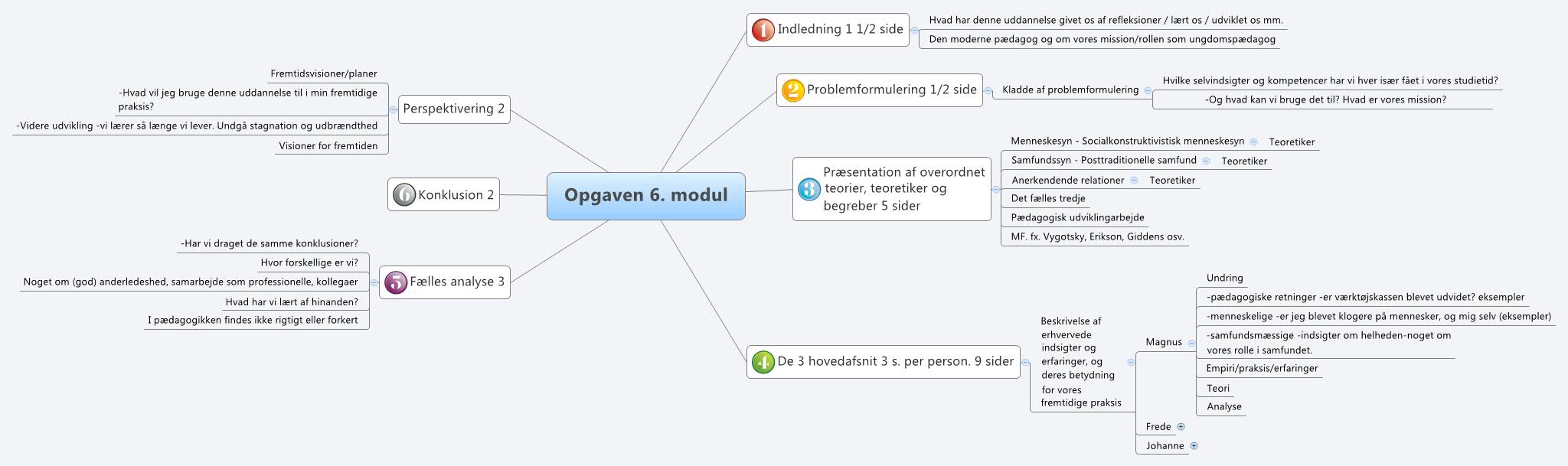 Opgaven 6. modul - XMind - Mind Mapping Software