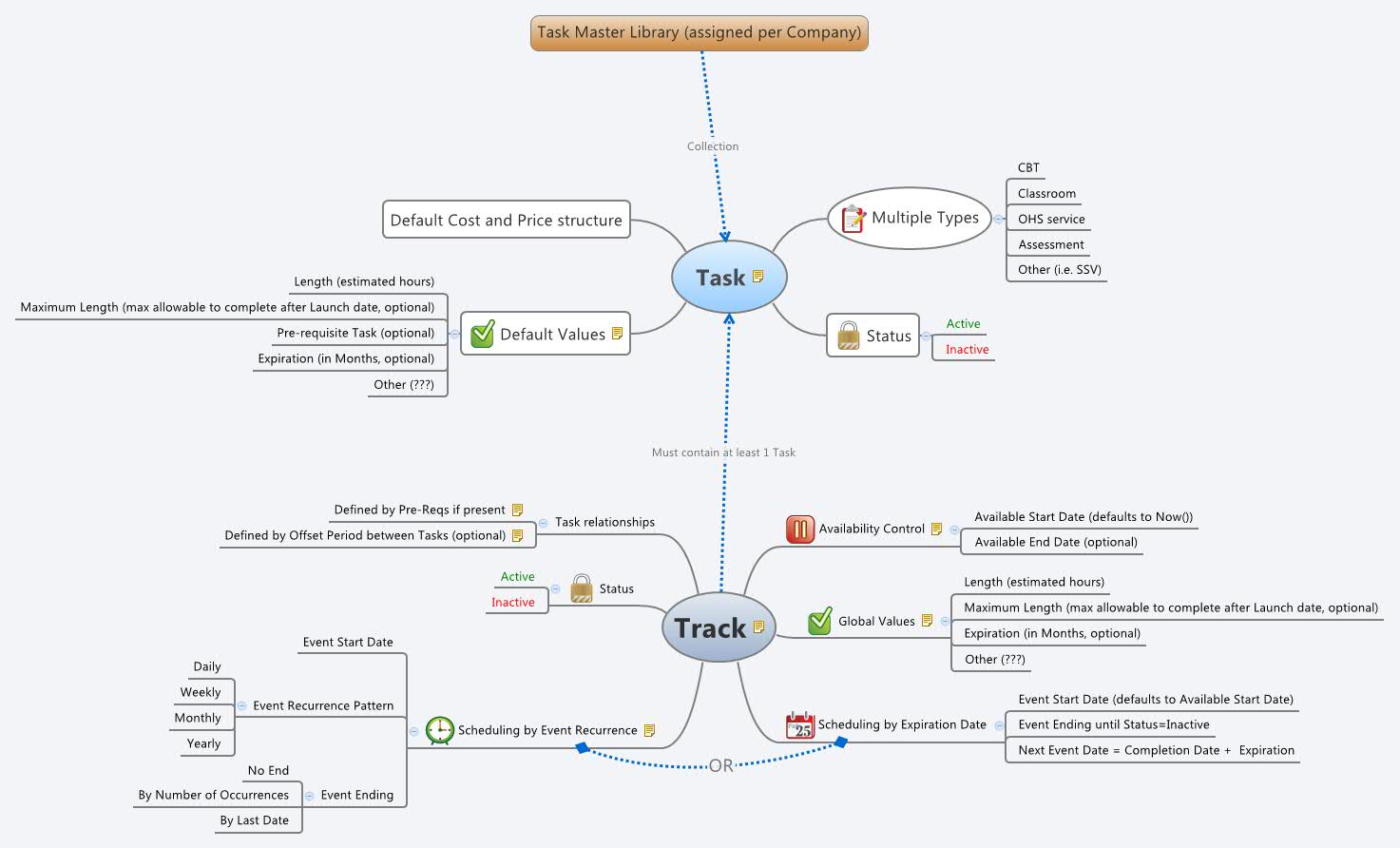 Task - XMind - Mind Mapping Software