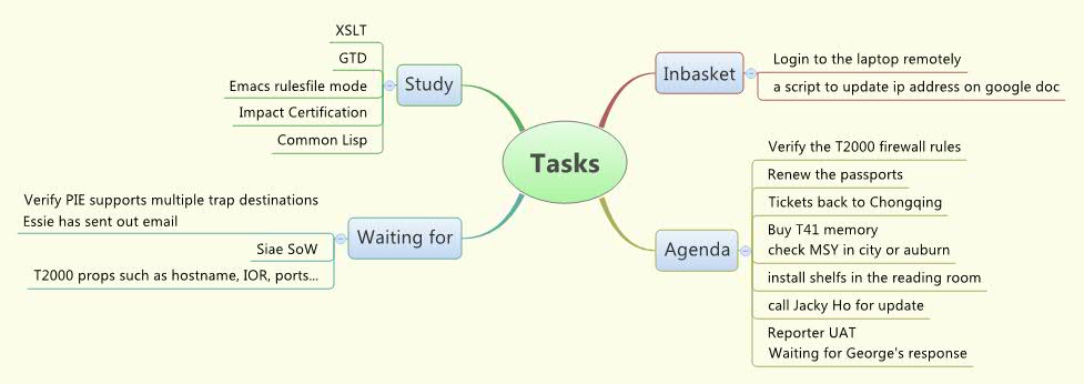 Tasks - Xmind - Mind Mapping Software