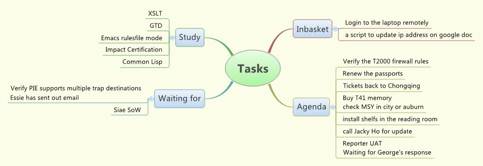 Tasks - XMind - Mind Mapping Software