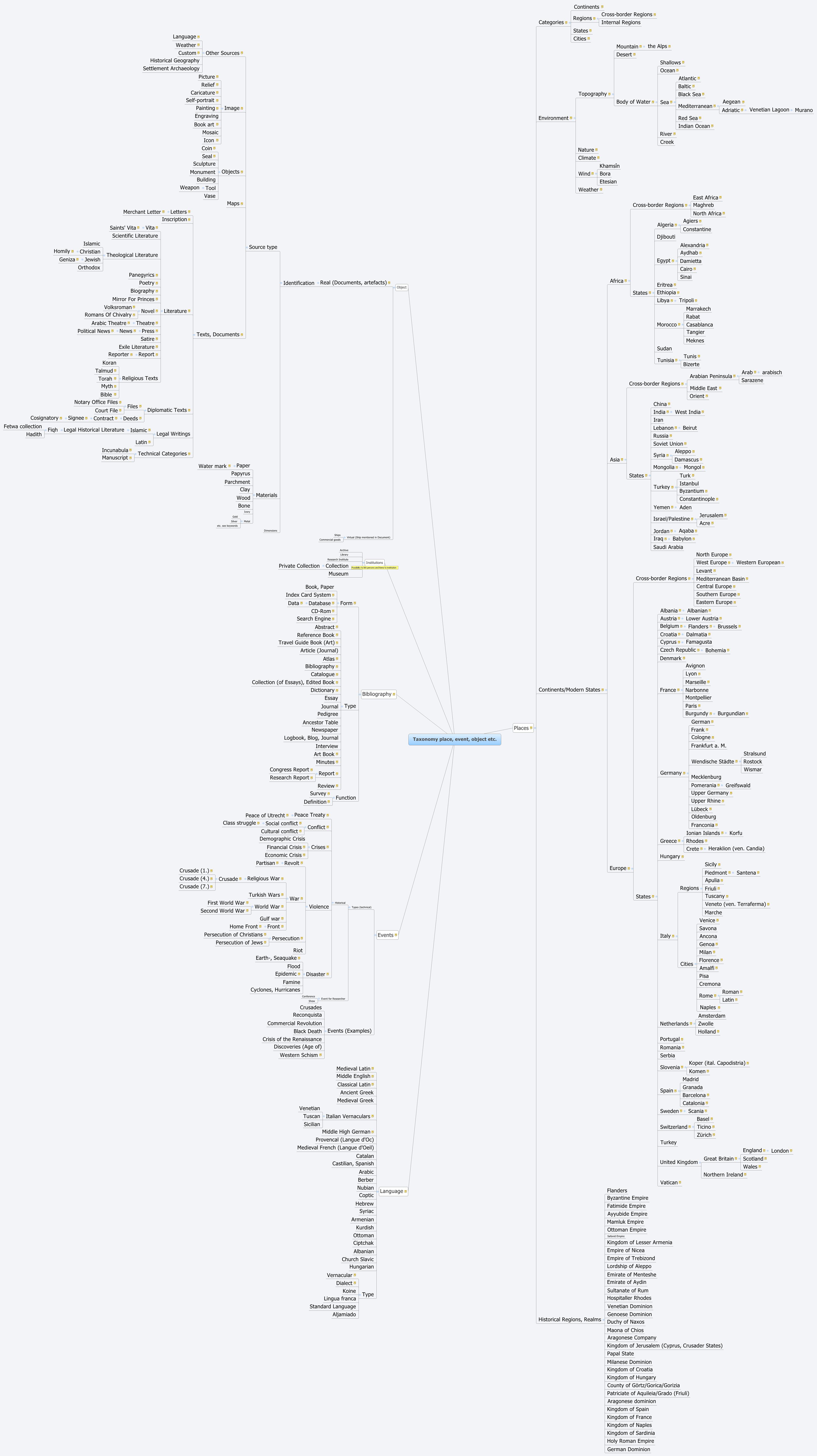 Taxonomy place, event, object etc. | paulagluecklich - Xmind