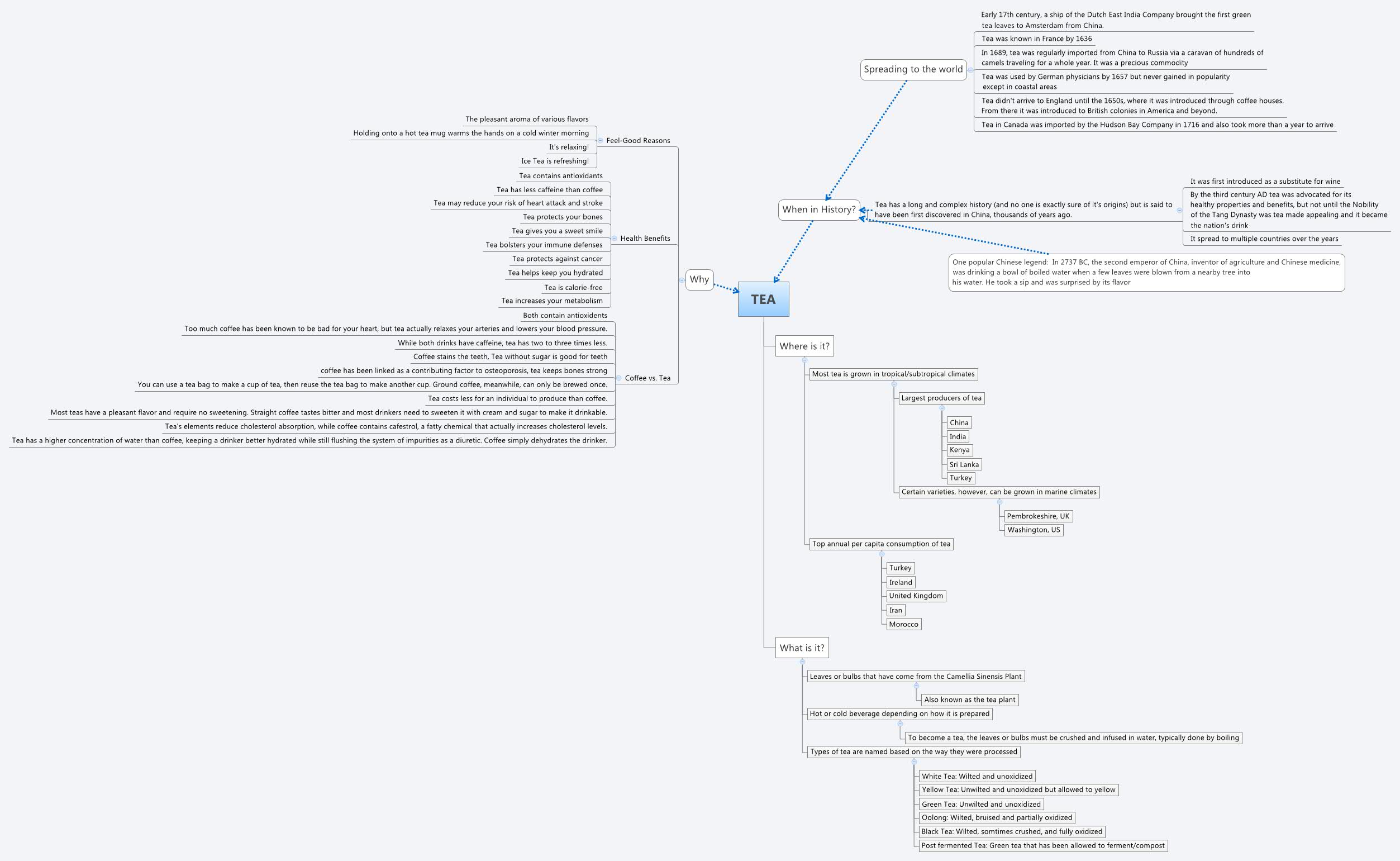 TEA - XMind - Mind Mapping Software