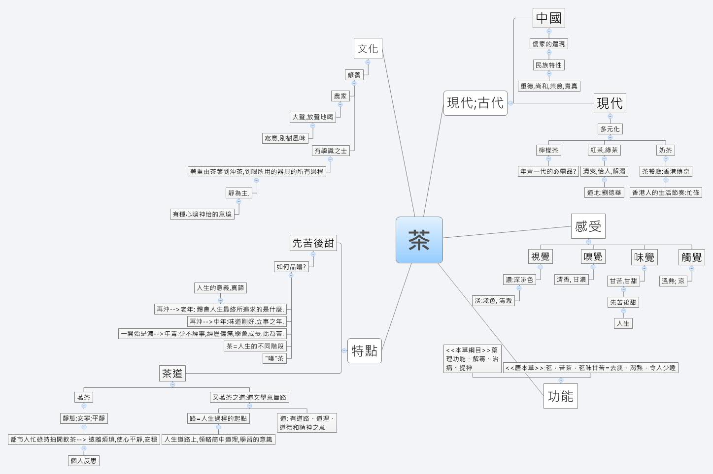 茶 - XMind - Mind Mapping Software