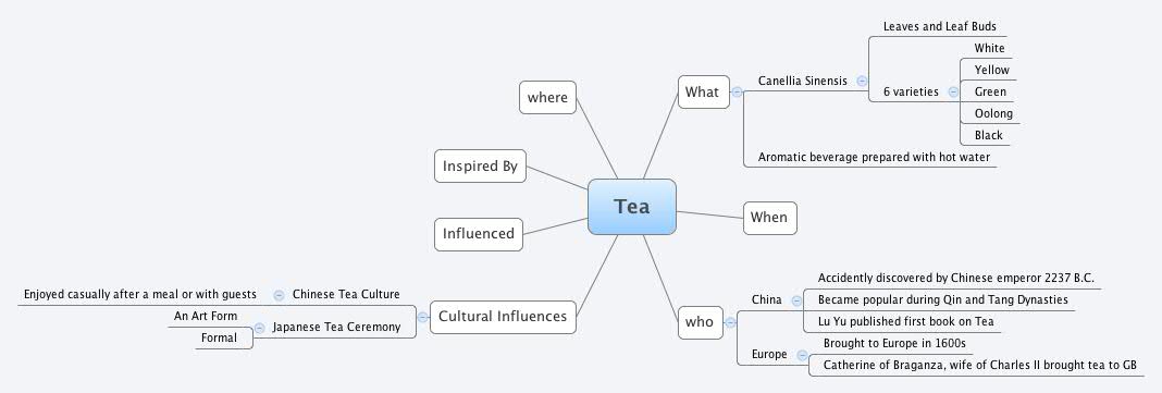 Tea | Brittni - Xmind