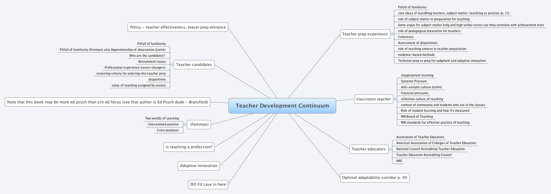 Teacher Development Continuum - XMind - Mind Mapping Software