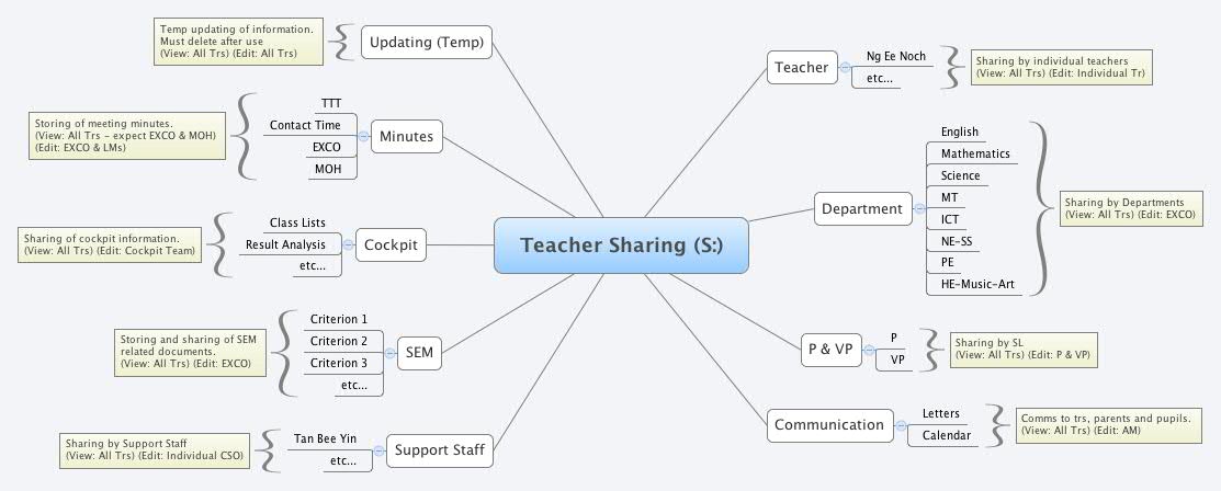 Xmind Share - Xmind - Mind Mapping App