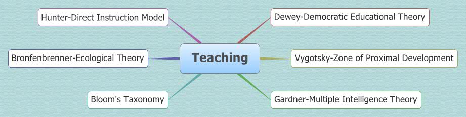 Theoretical Framework - XMind - Mind Mapping Software