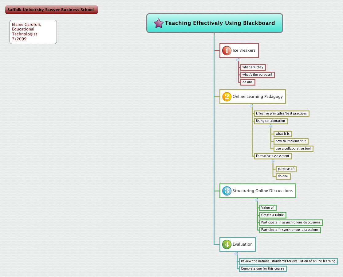 Teaching Effectively Using Blackboard - XMind - Mind Mapping Software