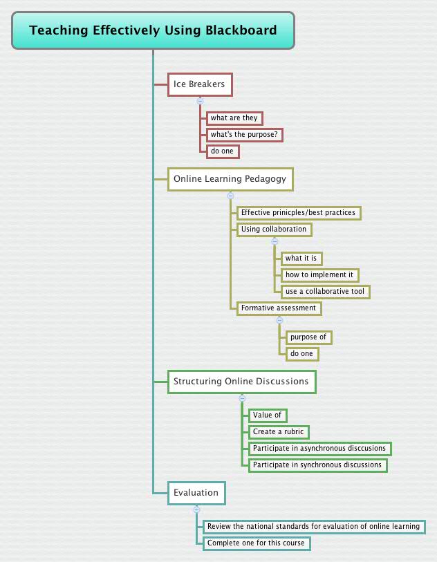 Teaching Effectively Using Blackboard | egarofoli - Xmind
