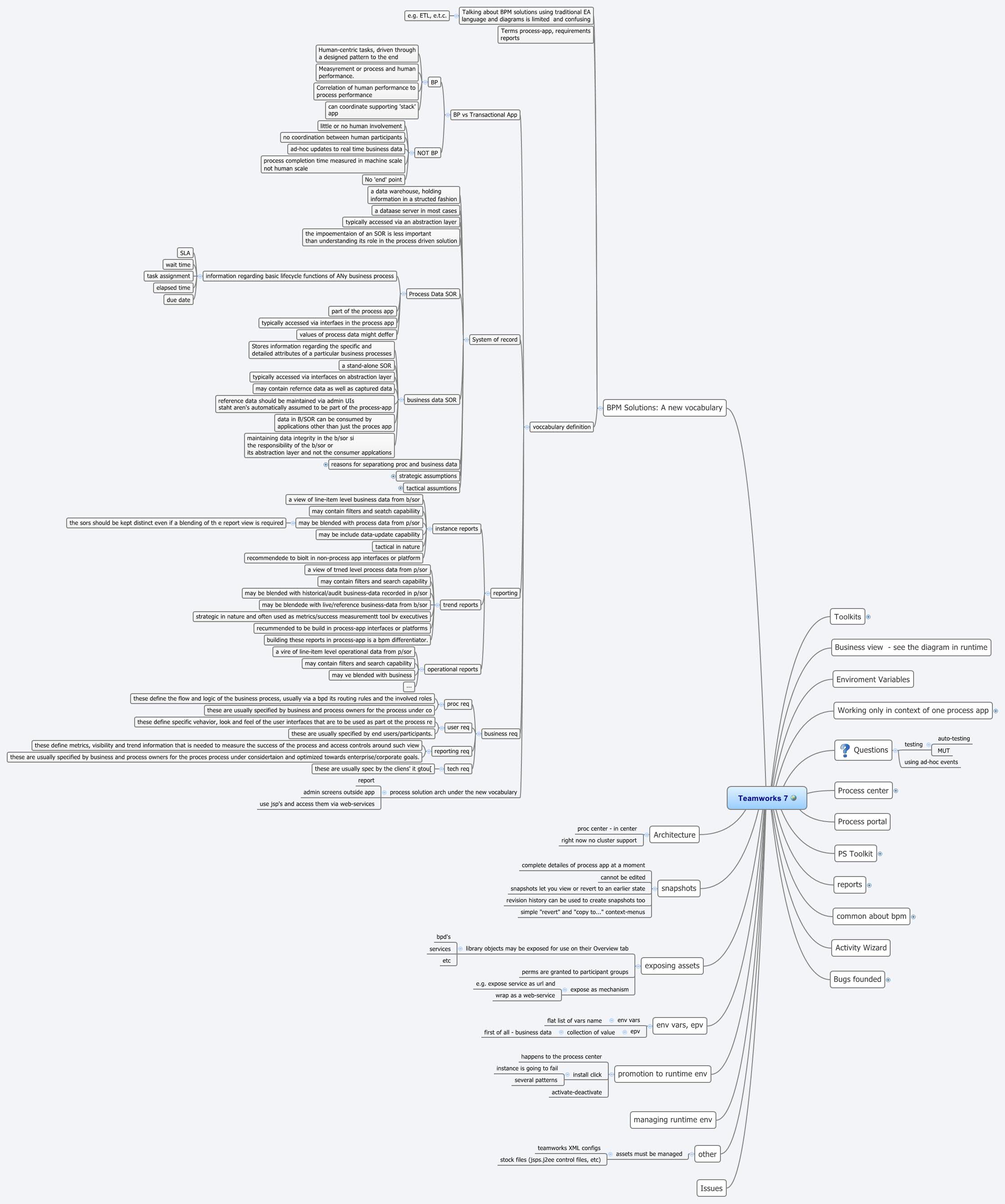 XMind Share - XMind - Mind Mapping Software