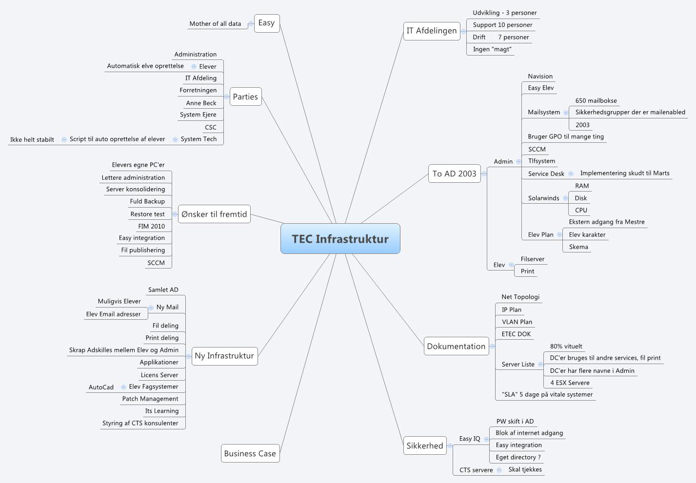 Xmind Share - Xmind - Mind Mapping Software