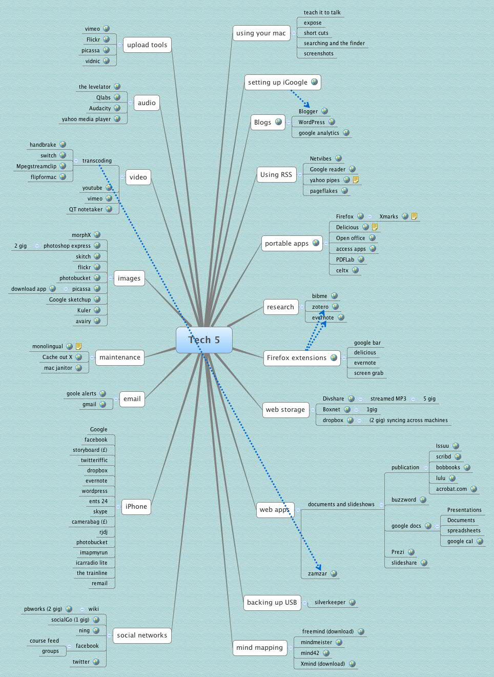 Tech 5 - XMind - Mind Mapping Software