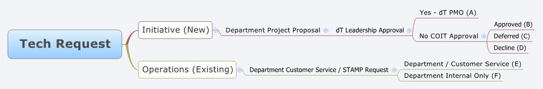 Tech Request | admiralbastard - Xmind