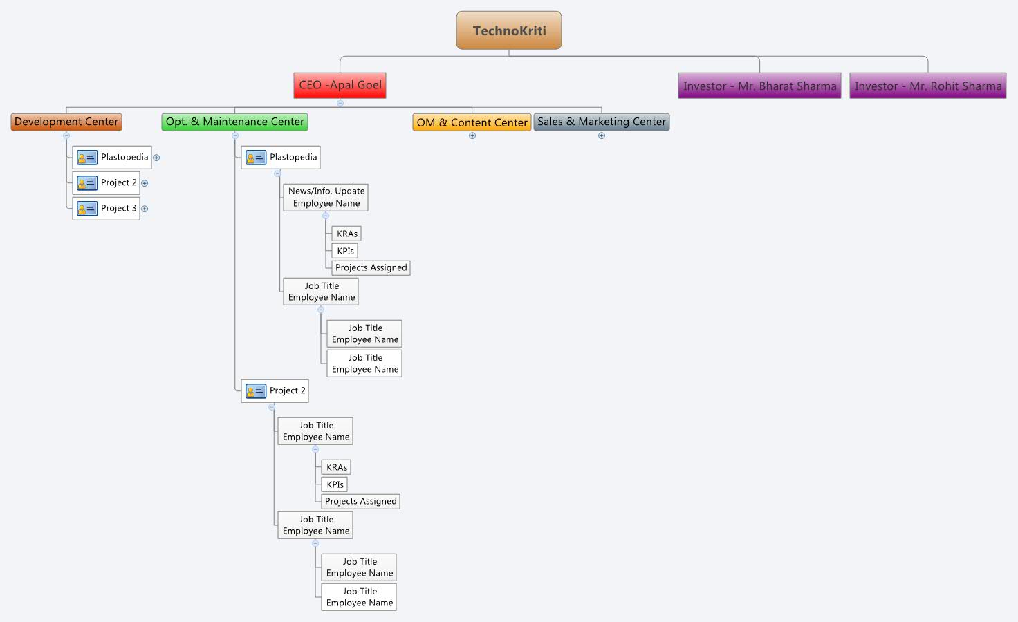 Xmind Share - Xmind - Mind Mapping Software