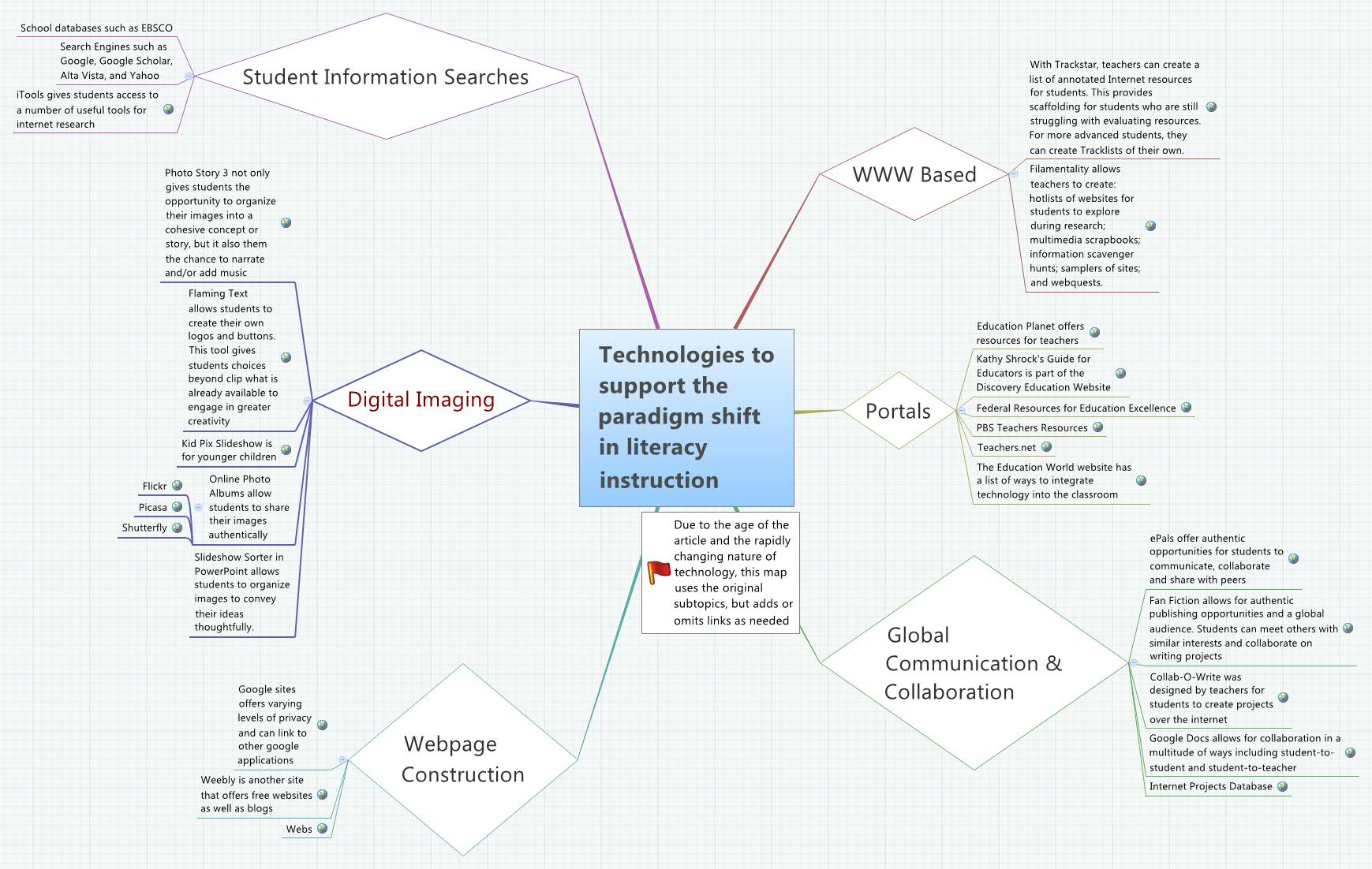 Xmind Share - Xmind - Mind Mapping App