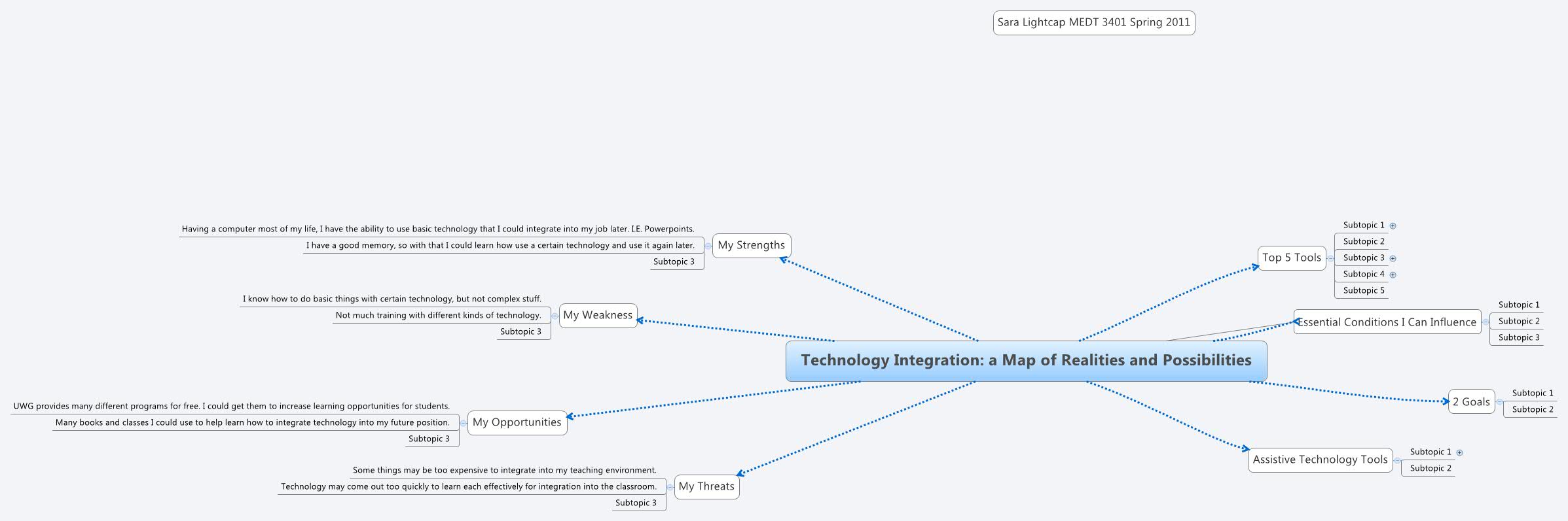 Technology Integration: a Map of Realities and Possibilities - XMind ...
