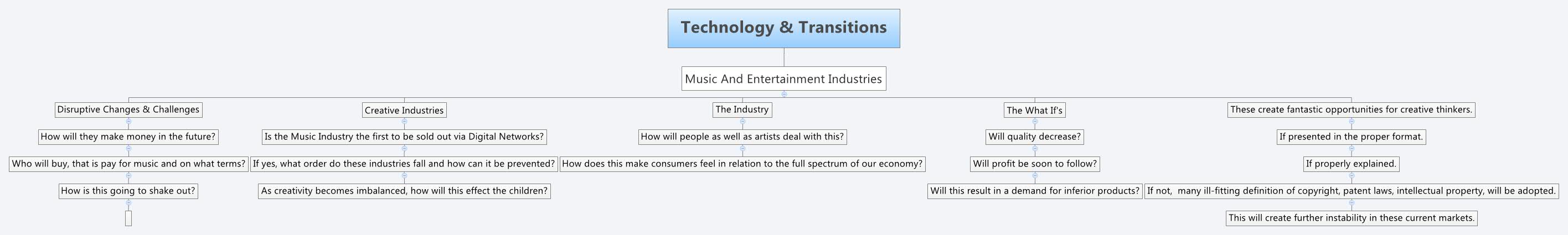 Xmind Share - Xmind - Mind Mapping App