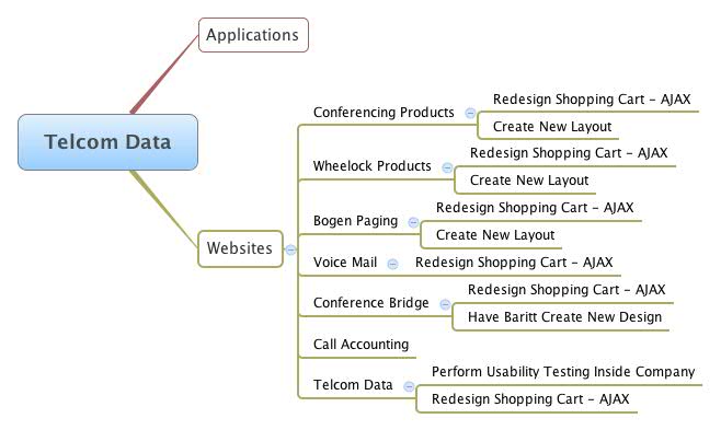 Telcom Data - XMind - Mind Mapping Software
