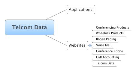 Telcom Data | tannerino - Xmind