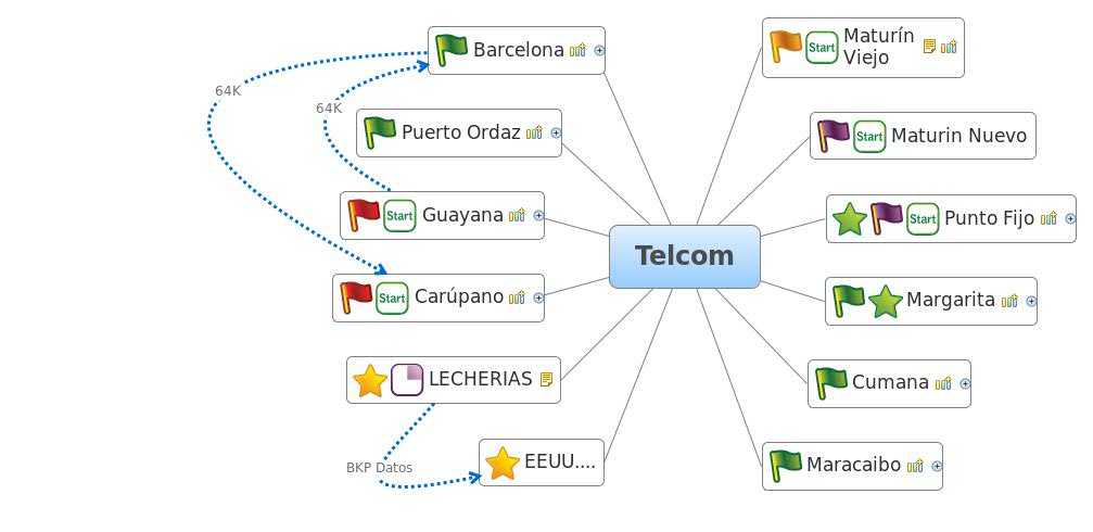 XMind Share - XMind - Mind Mapping Software