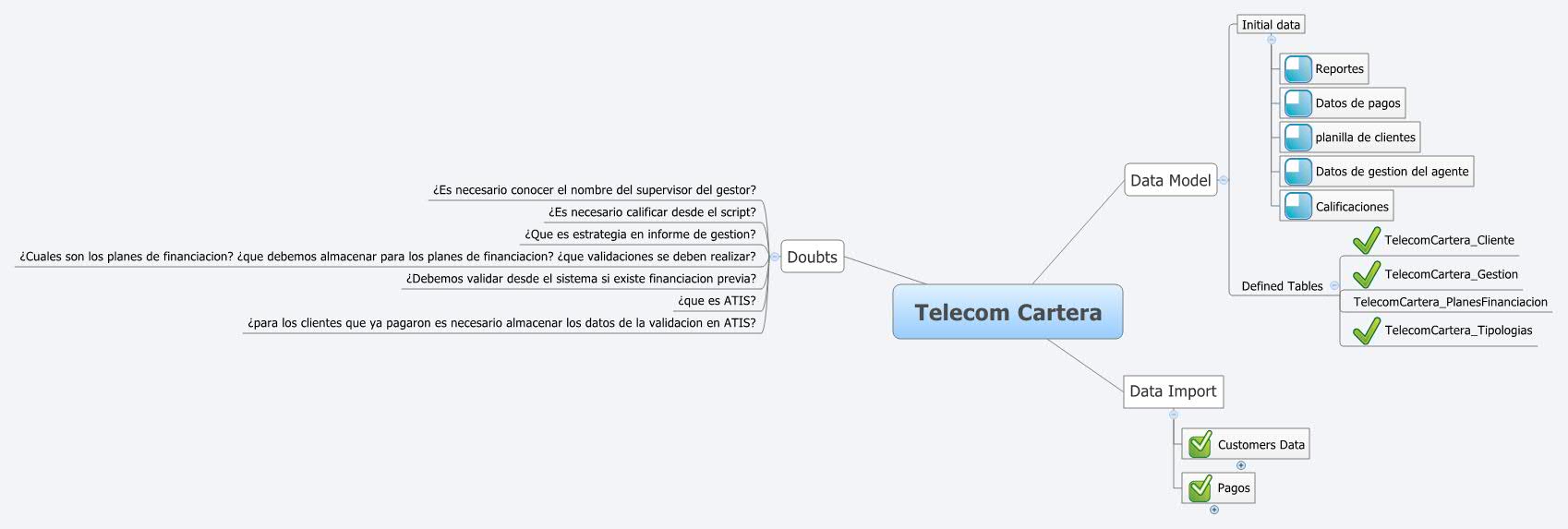 Telecom Cartera - Xmind - Mind Mapping App