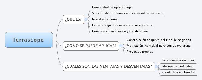 Terrascope | andresg33 - Xmind