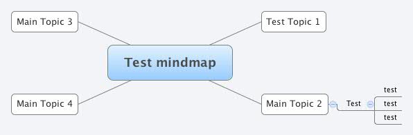 Test mindmap - XMind - Mind Mapping Software