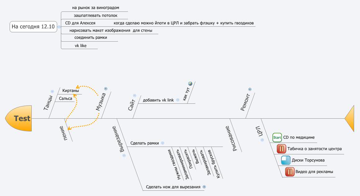 Test - XMind - Mind Mapping Software